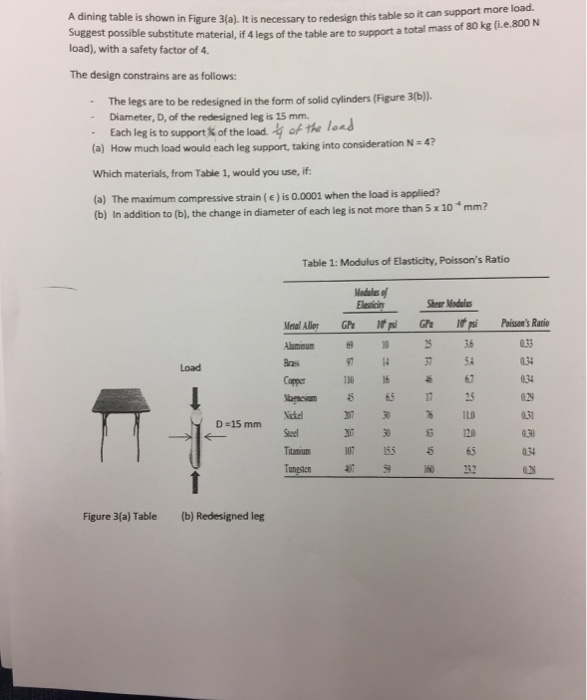 Solved A dining table is shown in Figure 3(a). It is | Chegg.com