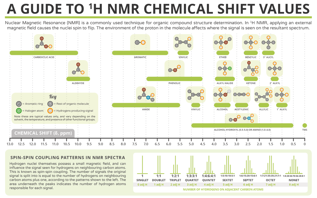 Experimental 1H NMR spectrum of acetylsalicylic acid | Chegg.com