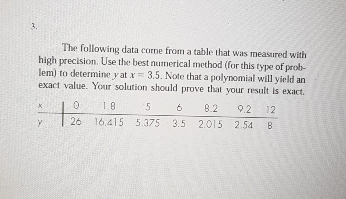 Solved 3. The following data come from a table that was | Chegg.com