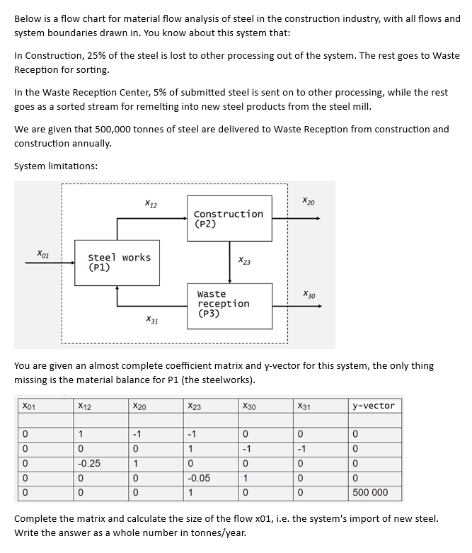 Solved Below is a flow chart for material flow analysis of | Chegg.com