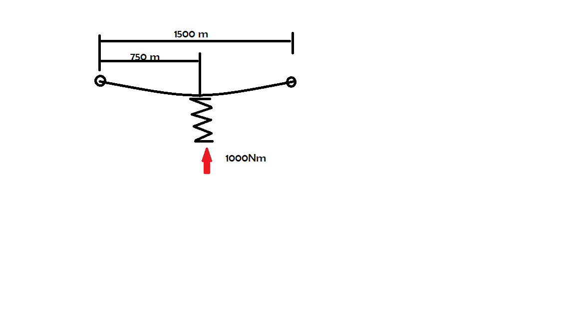 Solved A semi-elliptic leaf spring has an effective length | Chegg.com