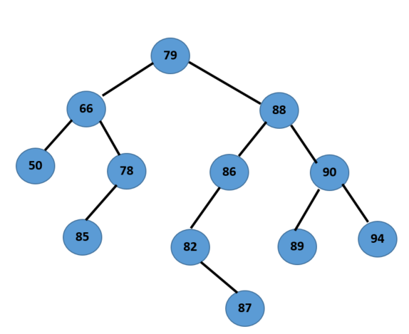 Solved You recently started working as a data analyst for a | Chegg.com