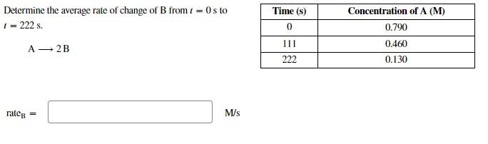 Solved Determine the average rate of change of B from t=0 s | Chegg.com