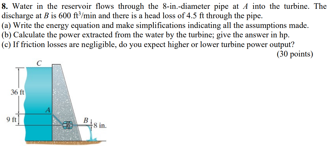 [Solved]: 8. Water in the reservoir flows through the 8 -i