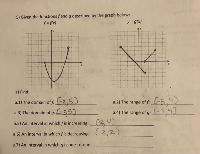 Solved 5) Given the functions fand g described by the graph | Chegg.com