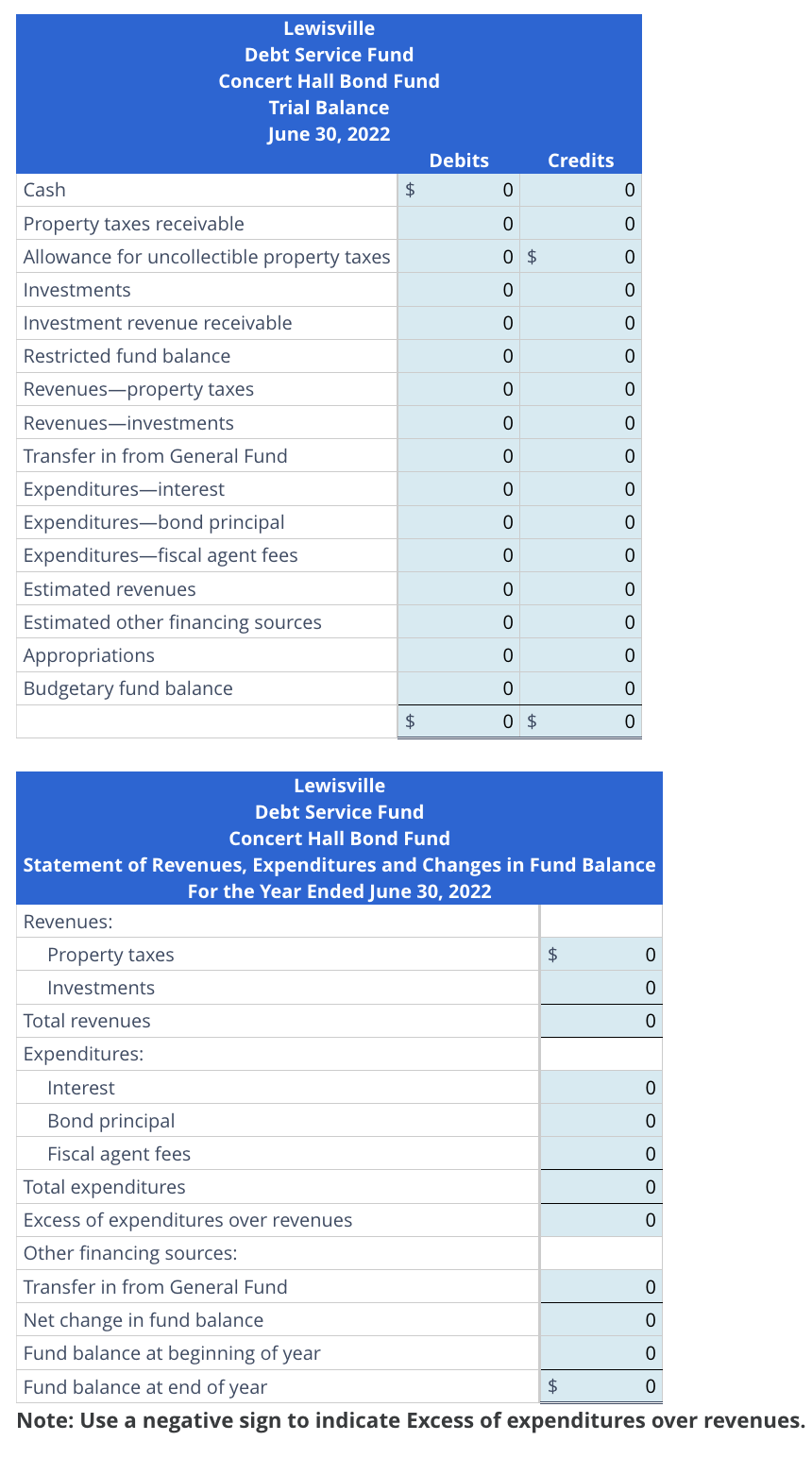 Note: Use a negative sign to indicate Excess of | Chegg.com
