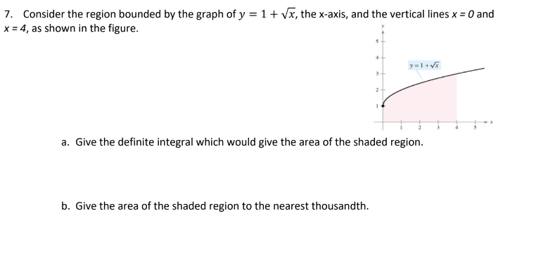 Solved 7. Consider the region bounded by the graph of y=1+x, | Chegg.com
