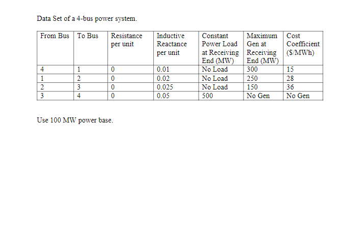 Data Set of a 4-bus power system. From Bus To Bus | Chegg.com