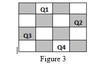 Solved The goal of the 4-queens problem is to place 4 queens | Chegg.com
