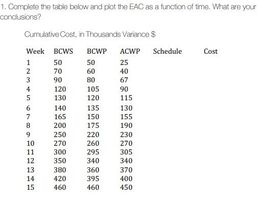 Solved 90 4 1. Complete the table below and plot the EAC as | Chegg.com