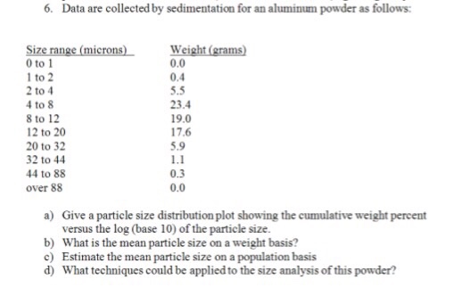 Solved Data are collected by sedimentation for an aluminum | Chegg.com