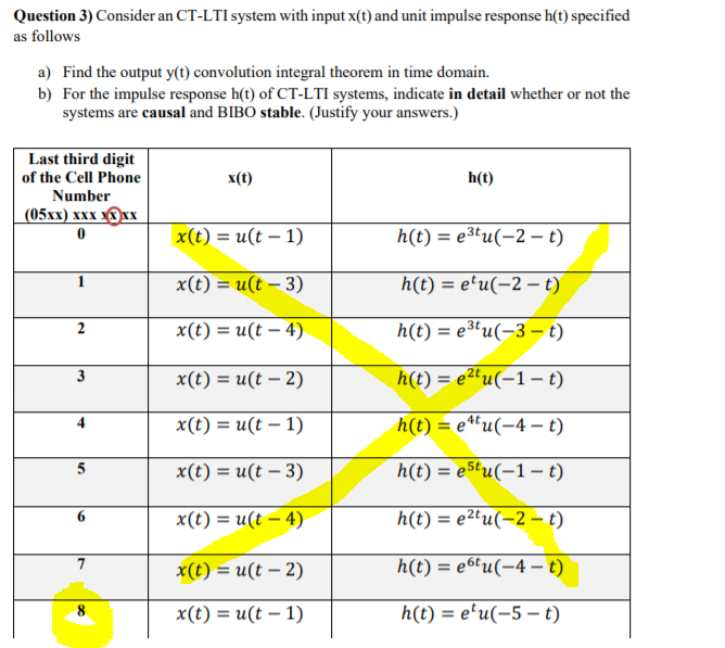 Solved Question 3) Consider an CT-LTI system with input x(t) | Chegg.com