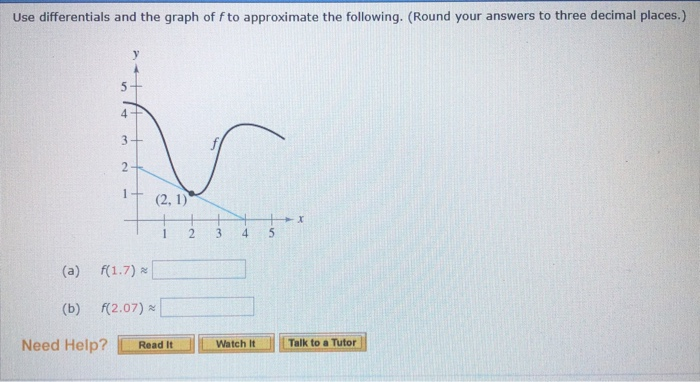Solved Use differentials and the graph of fto approximate | Chegg.com