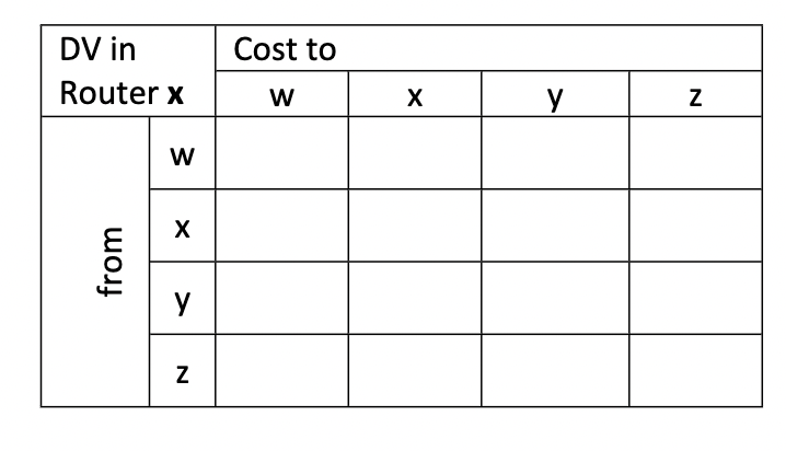 Solved Consider the 4-node network shown below, with the | Chegg.com