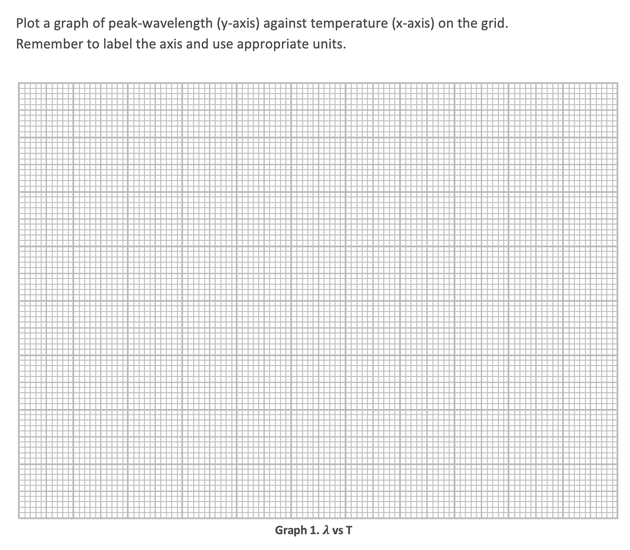 Solved Table 1. T and peak-wavelengthPlot a graph of | Chegg.com