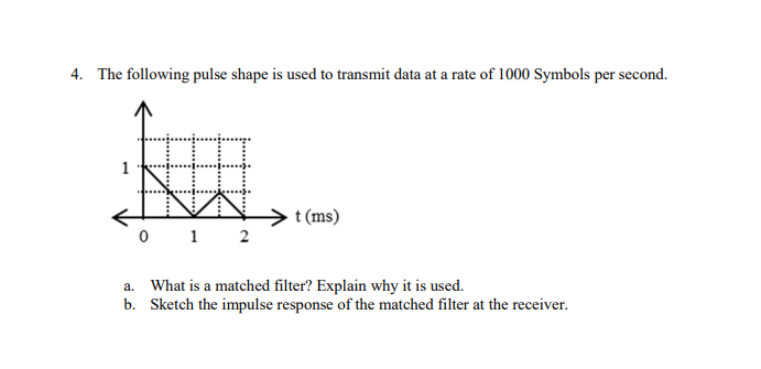 Solved 4. The following pulse shape is used to transmit data | Chegg.com