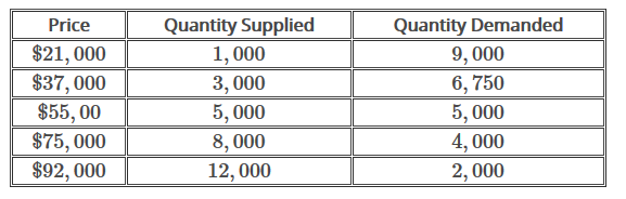 Solved 1. The graph below represents the market for electric | Chegg.com