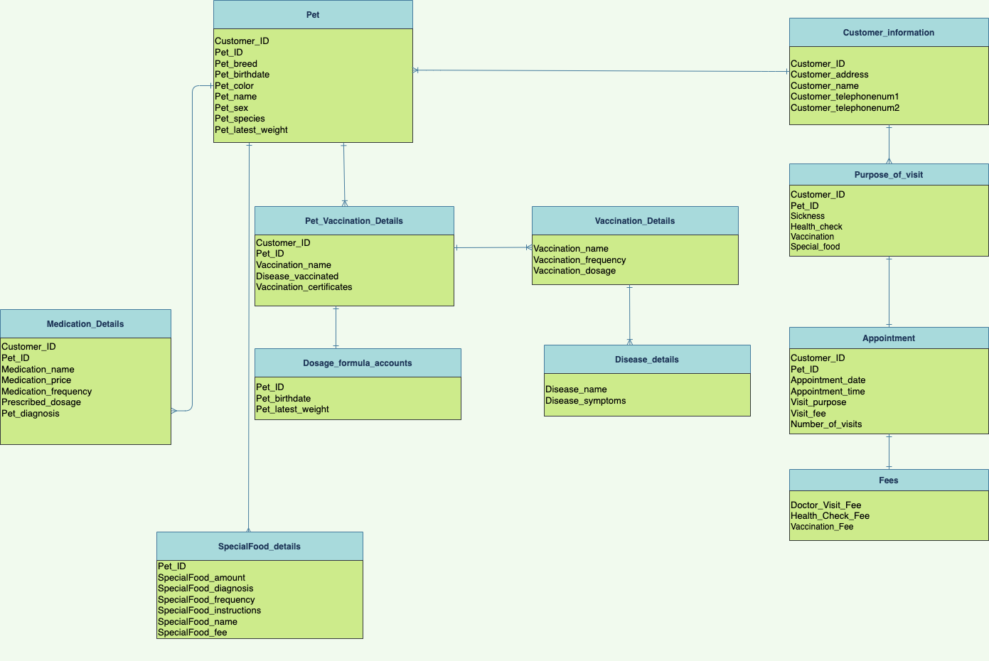 Solved THIS IS A MYSQL DATABASE QUESTION!! TURN THE | Chegg.com