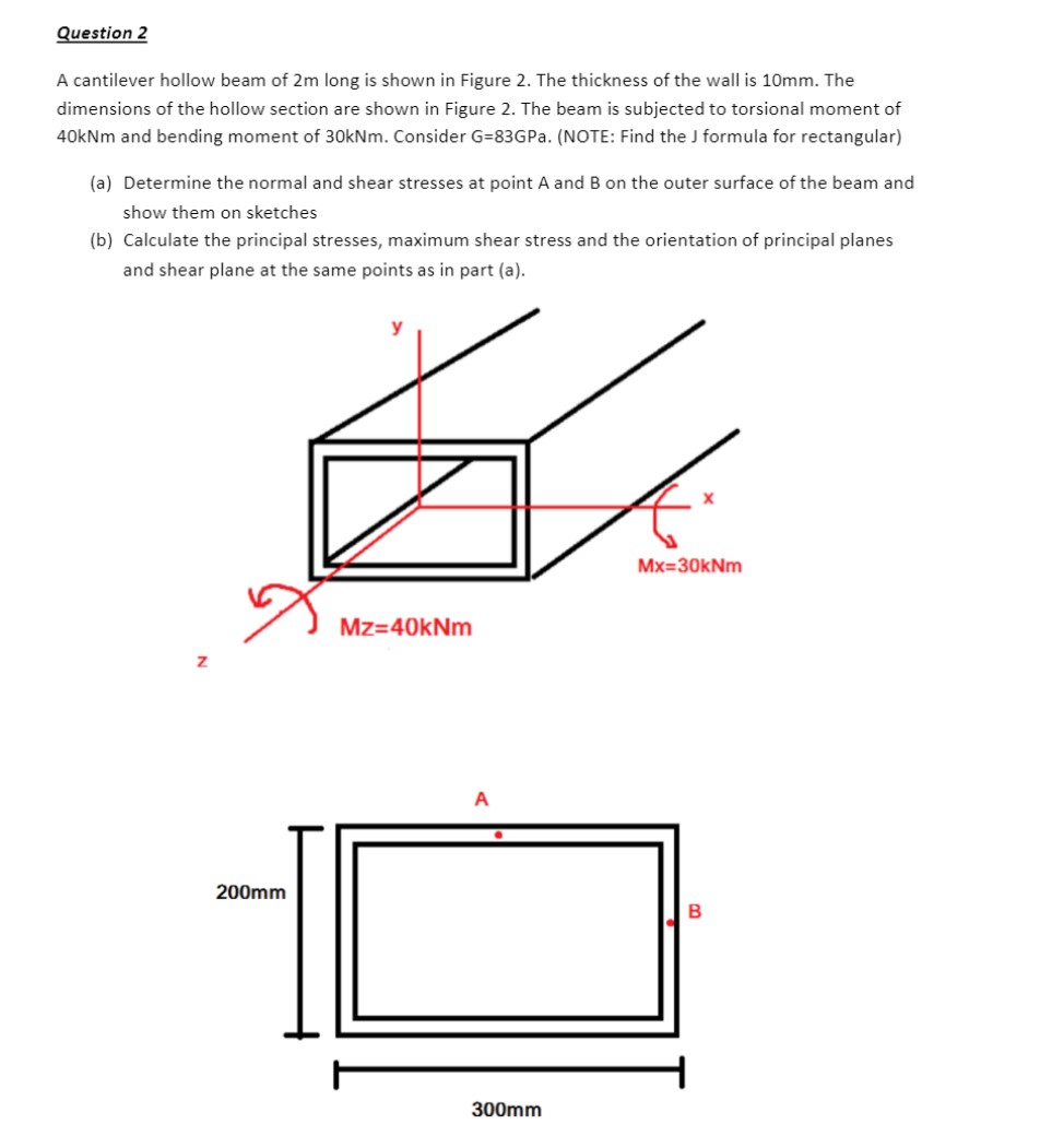 Solved A cantilever hollow beam of 2 m long is shown in | Chegg.com