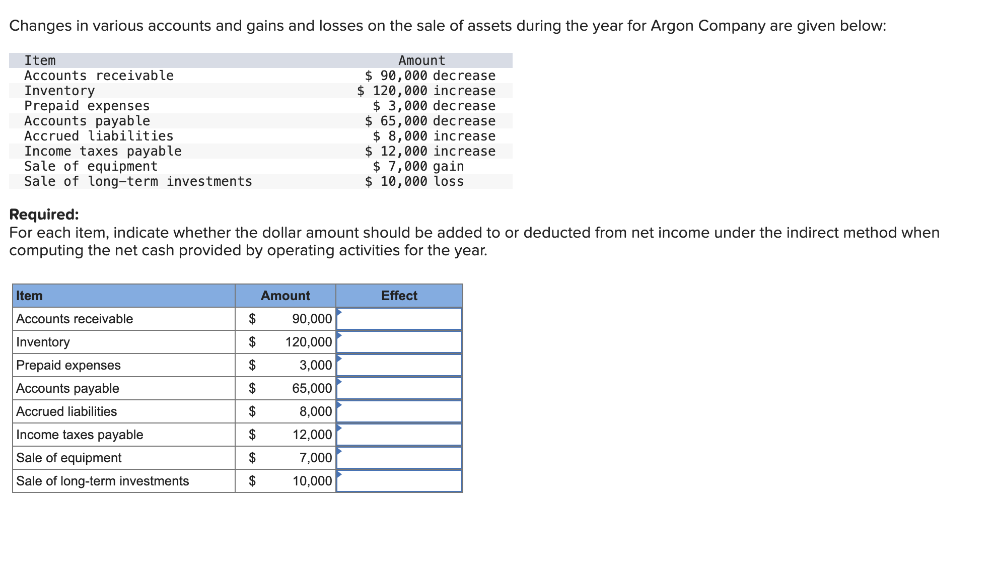 Solved Changes in various accounts and gains and losses on | Chegg.com