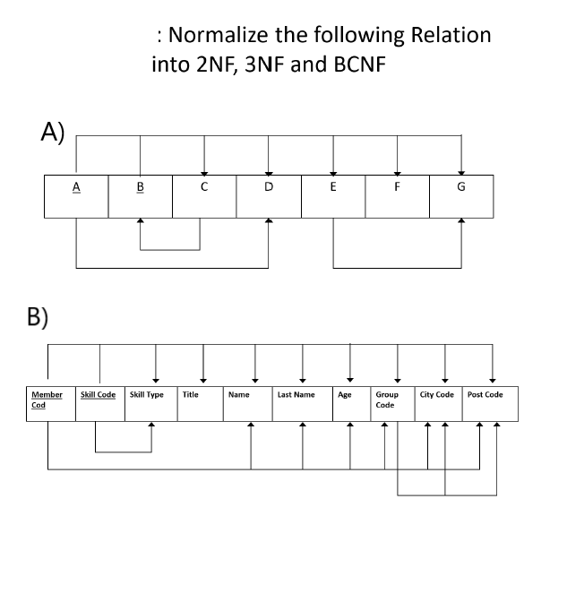 Solved : Normalize the following Relation into 2NF, 3NF and | Chegg.com Solved : Normalize the following Relation into 2NF, 3NF and | Chegg.com
