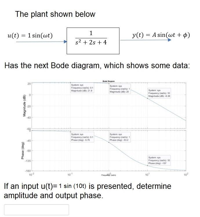 Solved The plant shown below, has the next Bode diagram, | Chegg.com