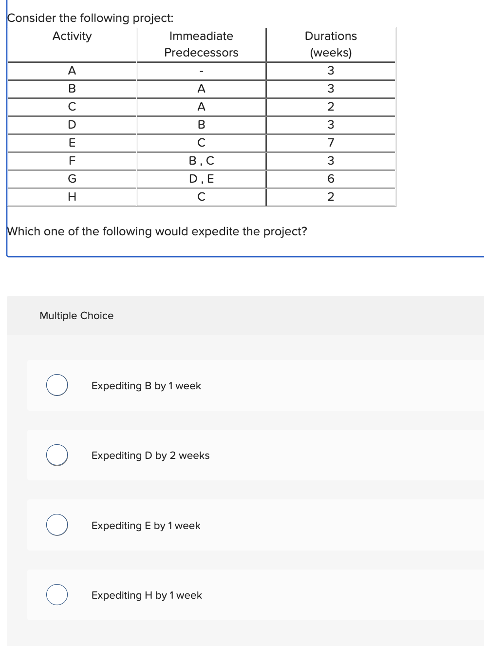 Solved Consider the following project: Which one of the | Chegg.com