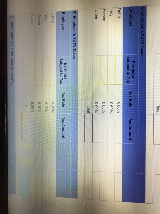 Solved Problem 9-3A Payroll expenses, withholdings, and | Chegg.com