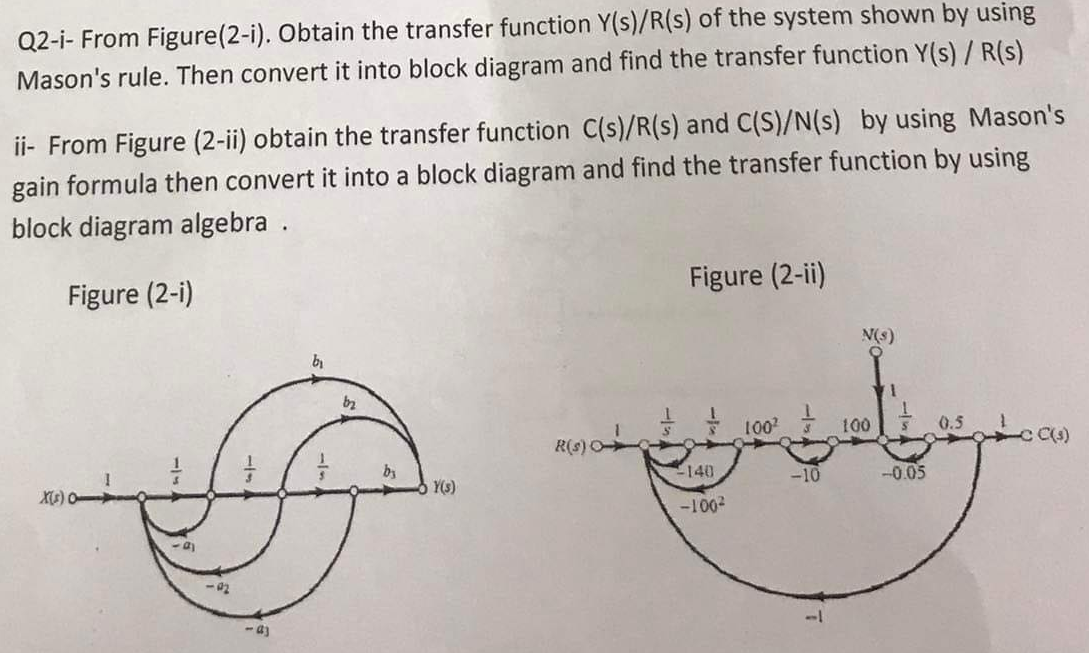 Solved Q2-i- From Figure(2-i). Obtain the transfer function | Chegg.com
