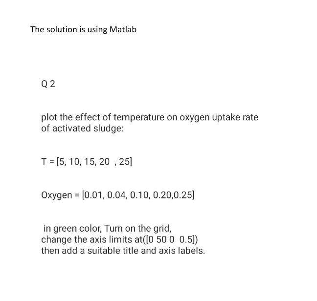 Solved The solution is using Matlab Q2 plot the effect of | Chegg.com