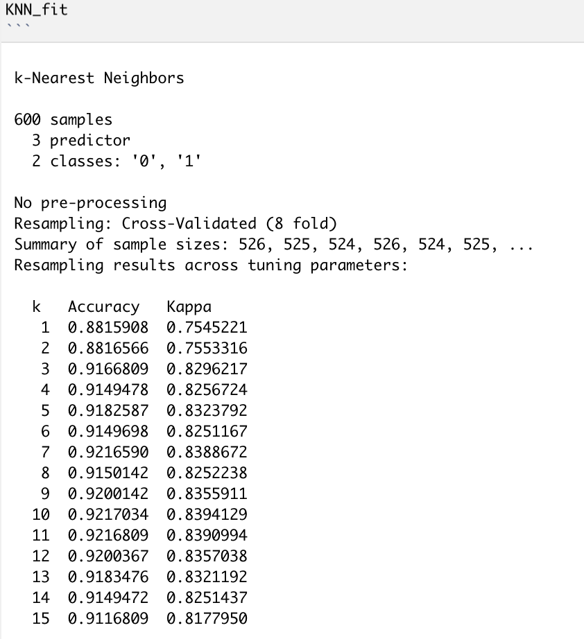 Solved When we print the generated KNN model, the output is | Chegg.com