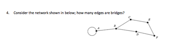 Solved Consider the network shown in below; how many edges | Chegg.com