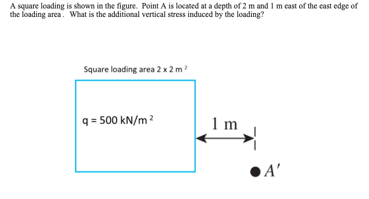 Solved A square loading is shown in the figure. Point A is | Chegg.com