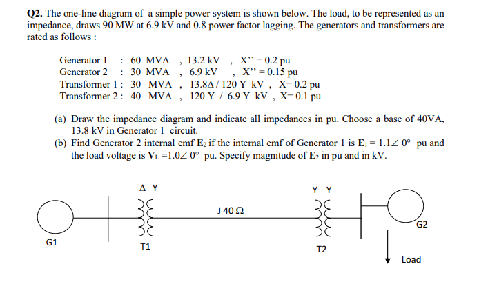 Solved Q2. The one-line diagram of a simple power system is | Chegg.com