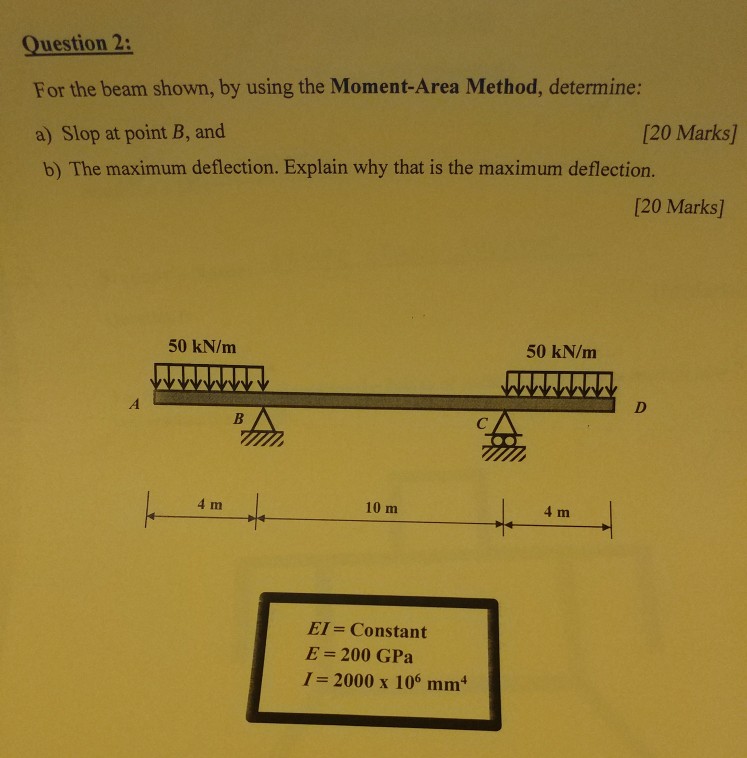 Solved For the beam shown, by using MOMENT AREA METHOD | Chegg.com