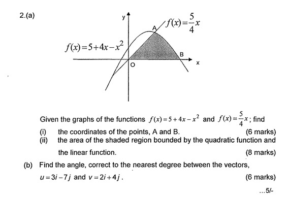 Solved 2.(a) f(x)=4x f(x)=5+4x-x2 Given the graphs of the | Chegg.com