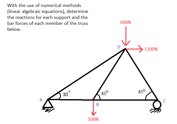 Solved With the use of numerical methods (linear algebraic | Chegg.com