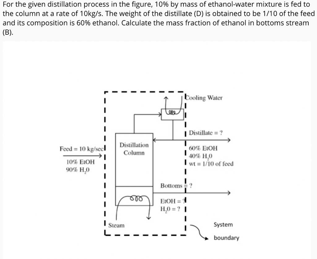 Solved For the given distillation process in the figure, 10% | Chegg.com