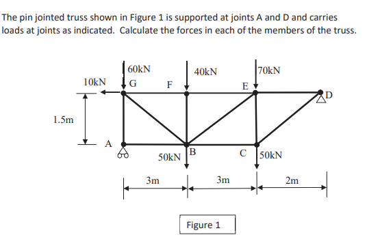 Solved The pin jointed truss shown in Figure 1 is supported | Chegg.com