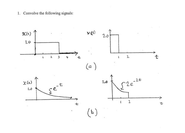 Solved Convolve the following signal: | Chegg.com