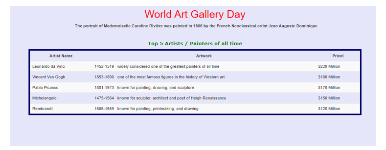 Solved Create a web page that will display the table in | Chegg.com