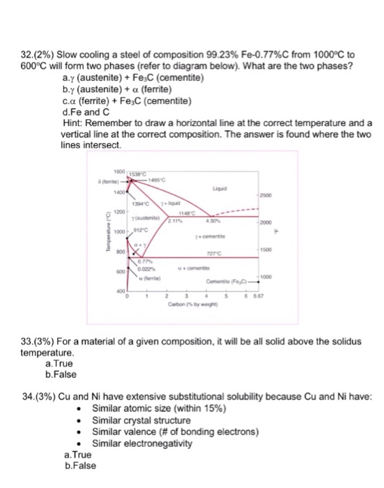 Solved Slow cooling a steel of composition 99.23% Fe-0.77%C | Chegg.com