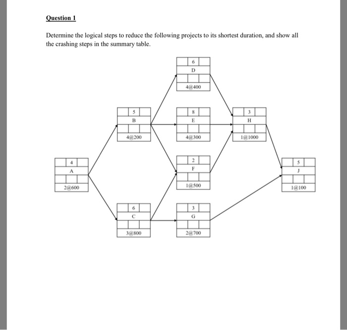 Solved Question 1 Determine the logical steps to reduce the | Chegg.com