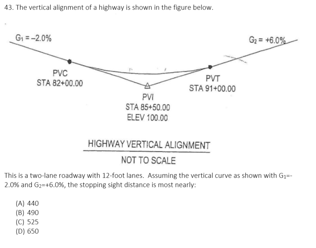 Solved 43. The vertical alignment of a highway is shown in | Chegg.com