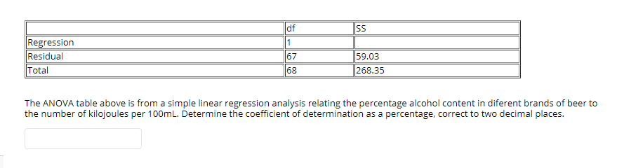 Solved Df Ss Regression Residual Total 1 67 68 59 03 268 35