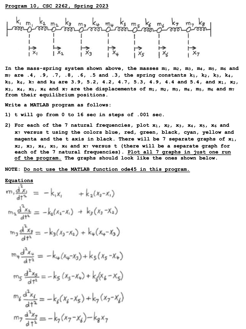 Solved Program 10, CSC 2262, Spring 2023 In the mass-spring | Chegg.com