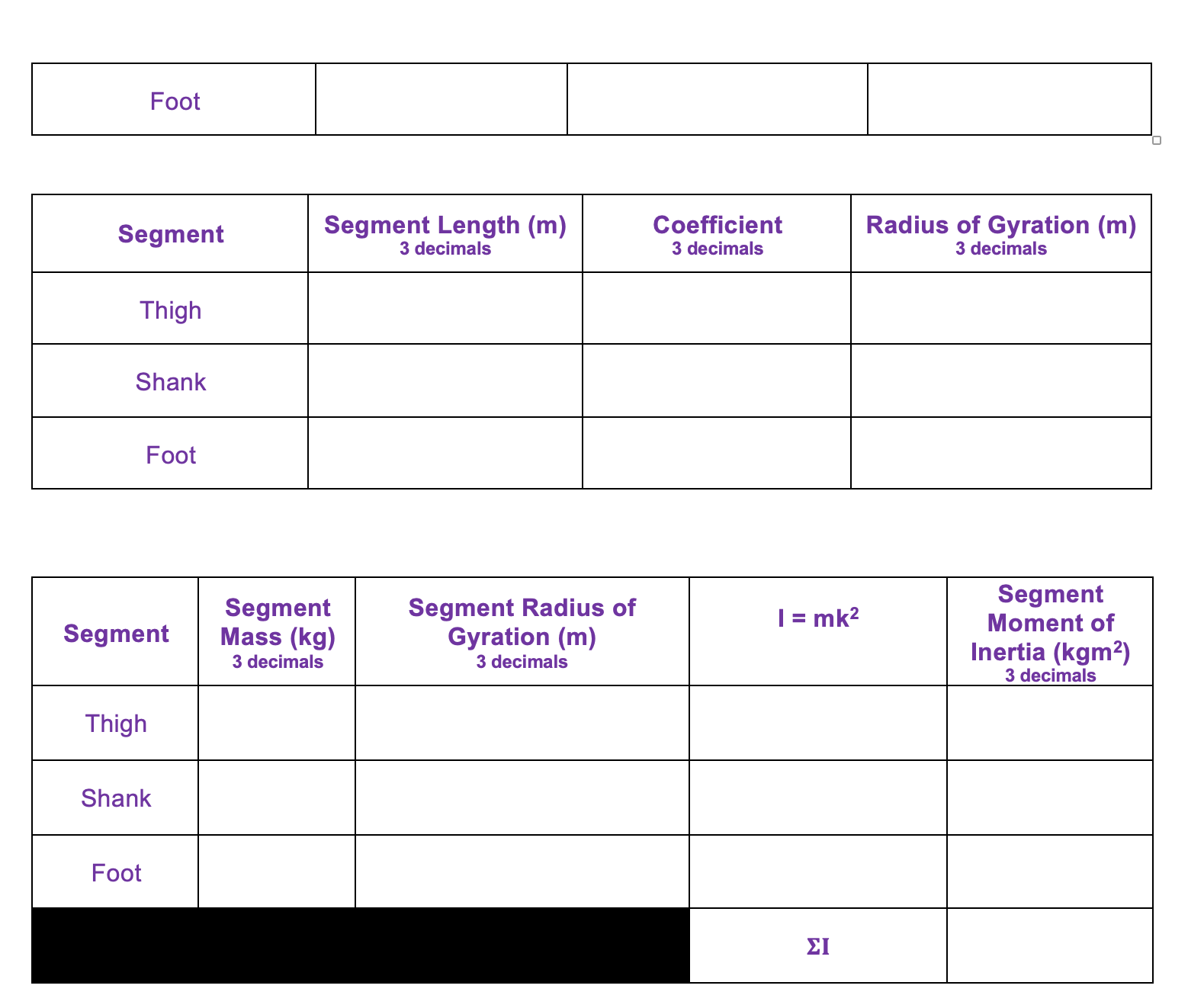 Solved Moment of Inertia: For the tables, use the correct | Chegg.com