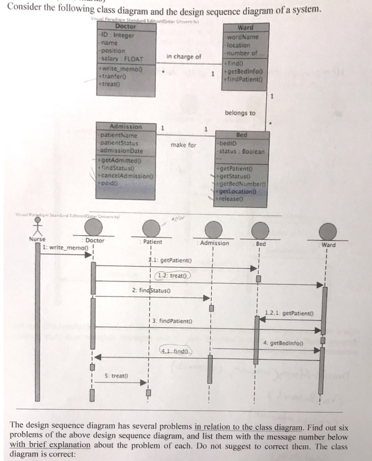Solved diagram is correct: | Chegg.com