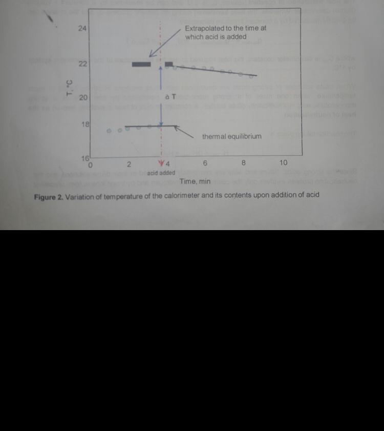 Solved Plot temperature-time Graph and extrapolate the lines | Chegg.com