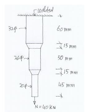 Solved Steel rod of different diameters and lengths shown | Chegg.com
